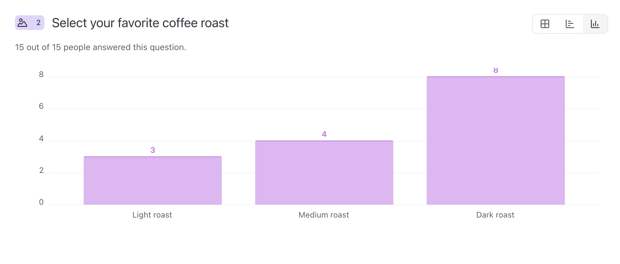 Your Results summary – Help Center